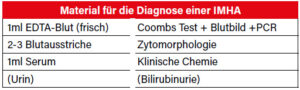 Diagnostik bei Verdacht auf immunhämolytische Anämie (IMHA) : LABOKLIN ...