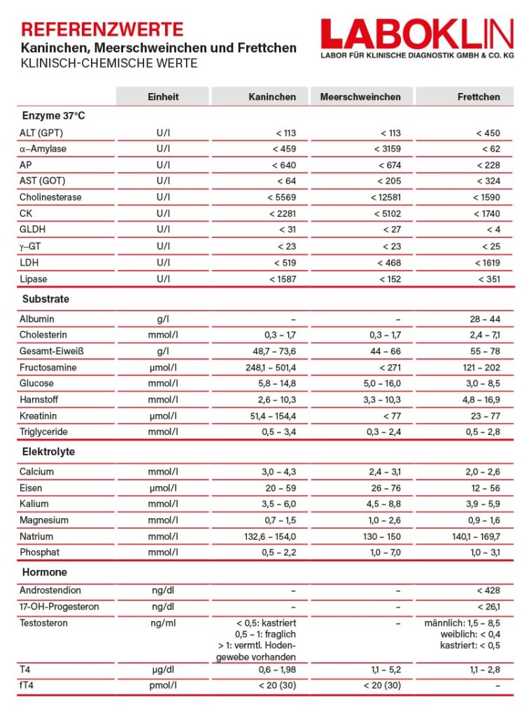 Referenzwerte : LABOKLIN Bad Kissingen